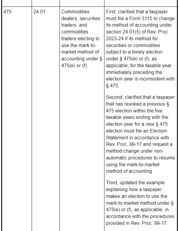 Government cleans up List of Automatic Changes in Rev. Proc. 2023-24 ...