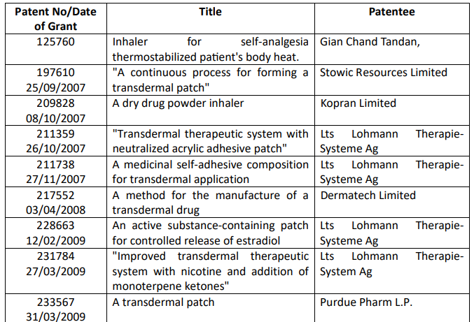 Ways to Patent a ‘Drug-Device Combination’ - Lexology