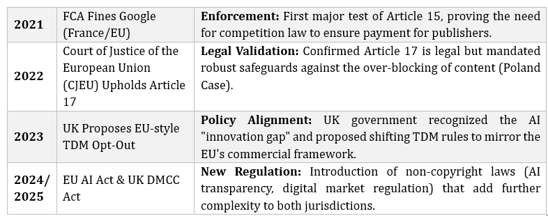 Copyright Law and the Digital Single Market (DSM) A Review of UK ...
