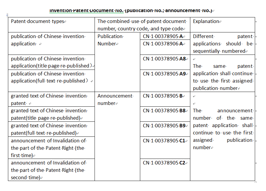 How to Read Chinese Patent Documents and Get Its Information - Lexology