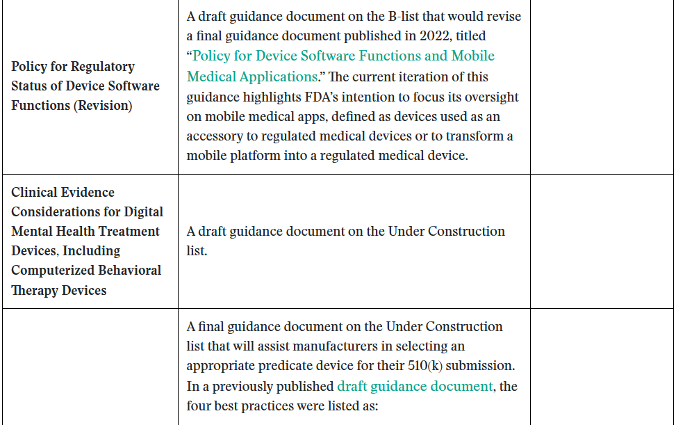 CDRH Looks Ahead With FY 2025 Proposed Guidance Agenda - Lexology