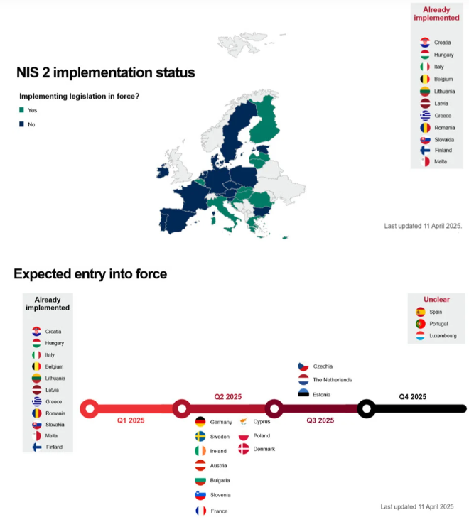 EU NIS2 implementation: mind the growing compliance gap - Lexology