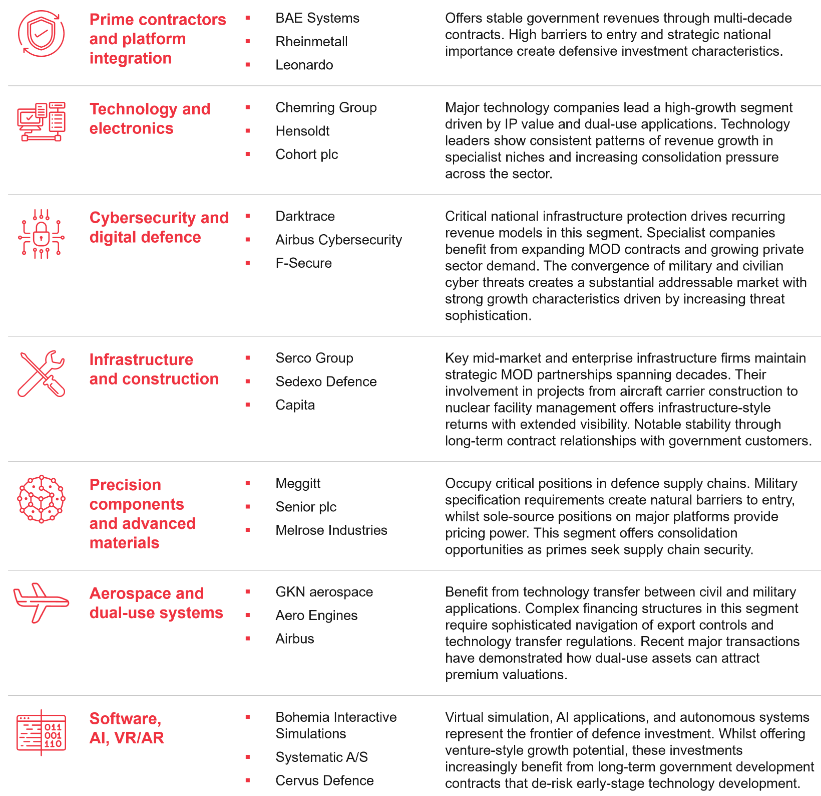 Rethinking European defence: Market dynamics and sector opportunities ...