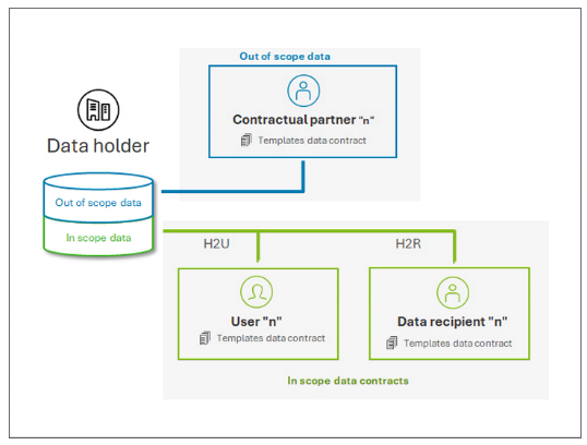 Overview of the EU Data Act - Lexology