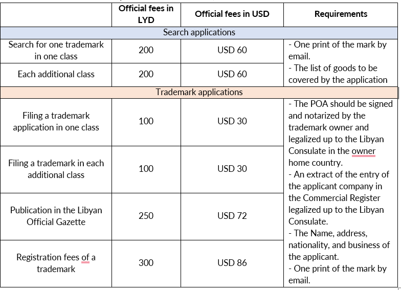 Libya: Official fees have been revised with the adoption of the new ...