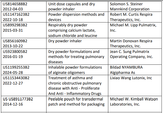 Ways to Patent a ‘Drug-Device Combination’ - Lexology