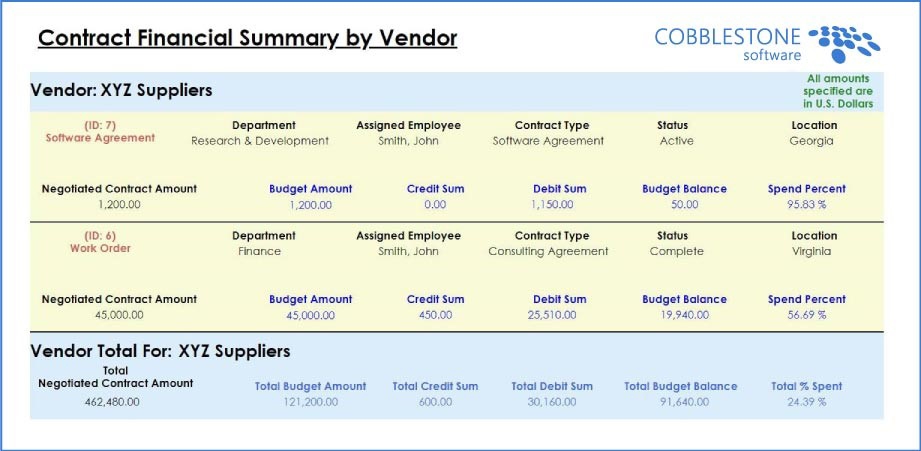 4 Contract Management Performance Metrics Your Legal Team Should Track ...