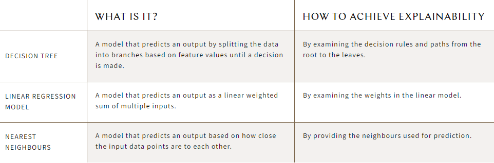 Risks of Gen AI: the black box problem - Lexology