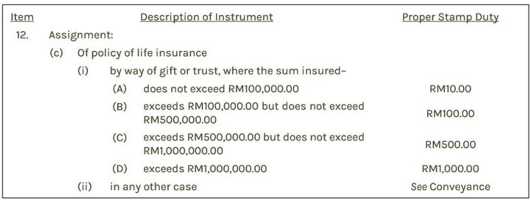 Proposed Amendments to the Stamp Act 1949 - Part 1 - Lexology