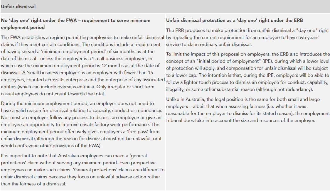 Part One - Comparison of the Employment Rights Bill 2024 and the Fair Work Act 2009 (Cth ...