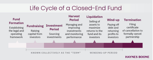 Considerations for Subscription Line Facilities for Late-Stage Funds ...