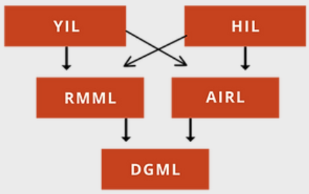 Latest guidance by SEBI broadens the net for Promoter transactions ...