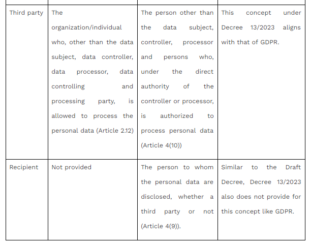 New Decree on Protection of Personal Data in Vietnam and Comparison with GDPR - Lexology