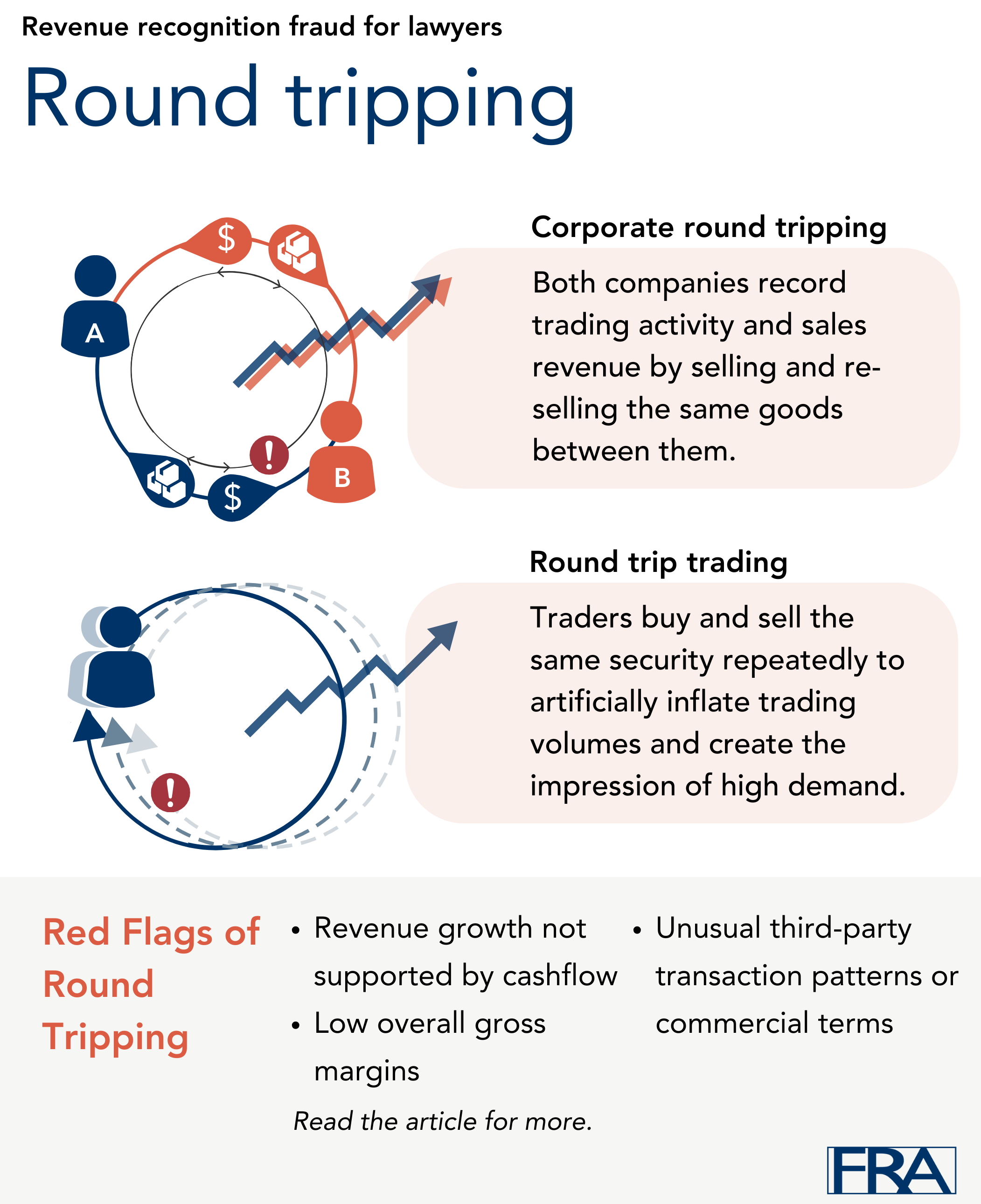 Revenue Recognition: Round Tripping - Lexology
