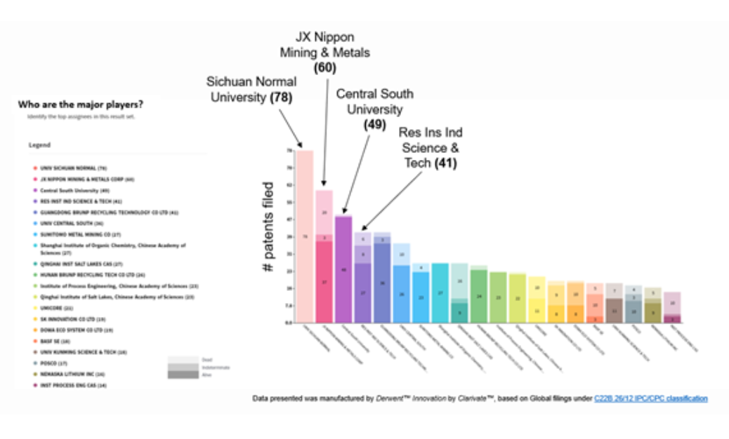 Key trends in technology: An analysis using patent data - Lexology
