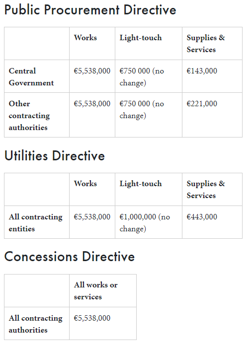New EU Public Procurement Thresholds from 1 January 2024 - Lexology