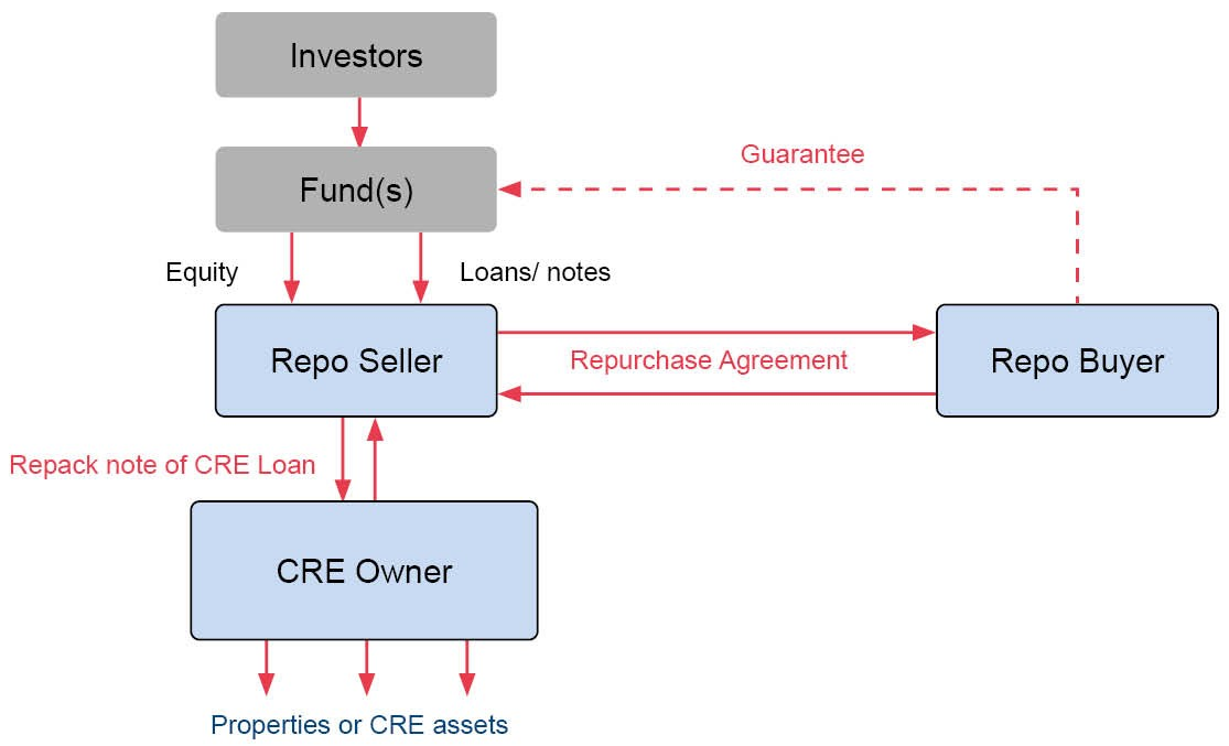 Back leverage - a deep dive - Lexology