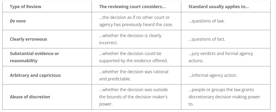 Understanding the Impact of Loper Overturning Chevron Deference on the ...