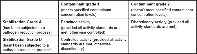 Overview of the Water Services (Wastewater Environmental Performance ...
