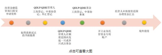 新形势下海外投资路径探讨——QDLP（QDIE）分析 - Lexology