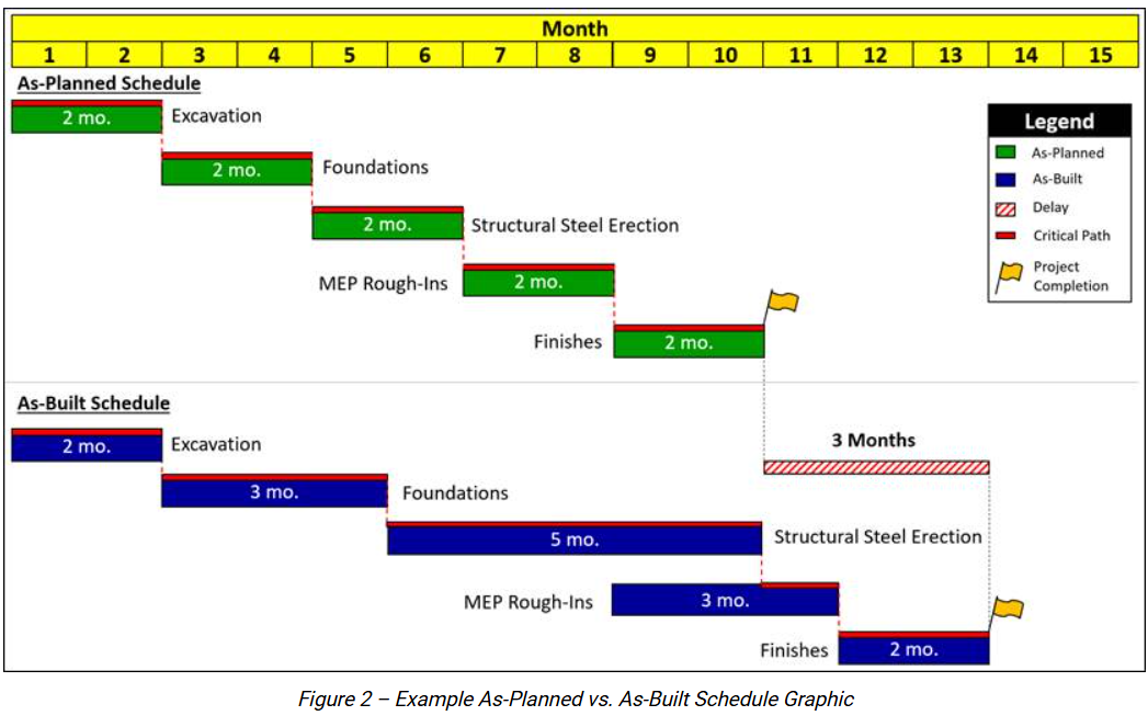 Breaking Down the Walls: A Series on Construction Delay Claims (Part 5 ...