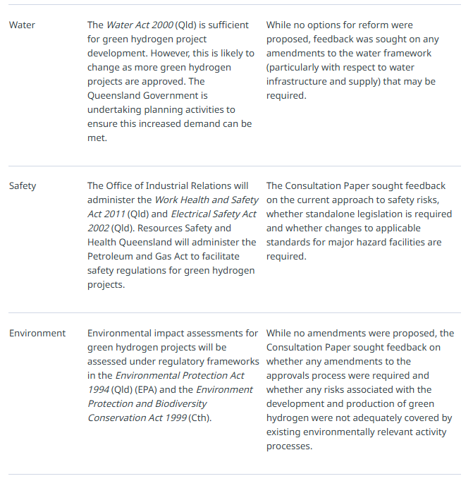 Key developments in Queensland's land access space in 2024 - Lexology