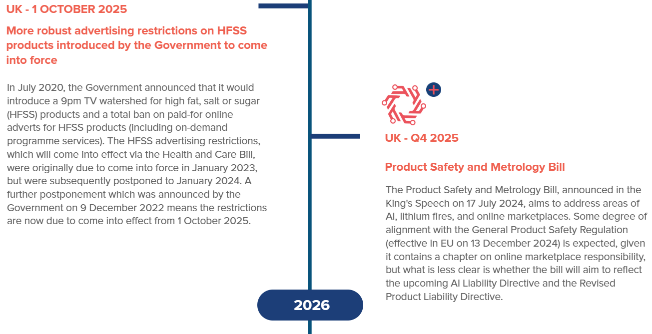 Horizon scanning Digital regulation 2025 - UK and EU developments ...