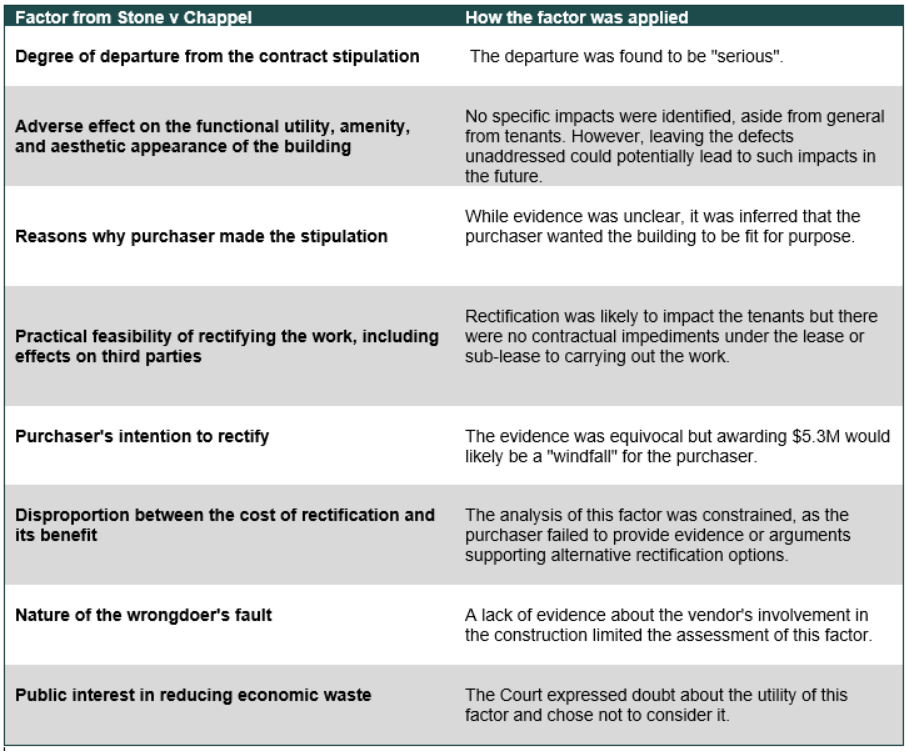 When an "all or nothing" approach leaves the claimant with (almost ...