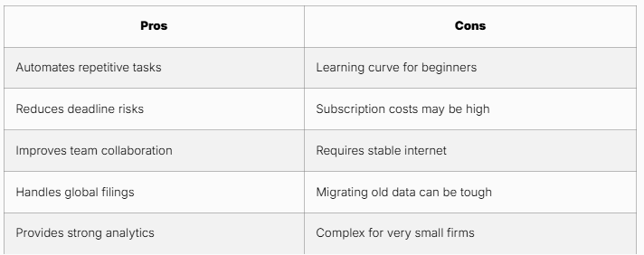 Top Patent Prosecution Software for Efficient Global IP Management 2025 ...