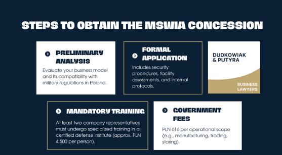 How to Obtain Concessions and Licenses in the Defense Industry in ...