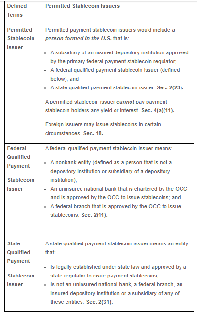 The GENIUS Act: A Comprehensive Guide to US Stablecoin Regulation - Lexology