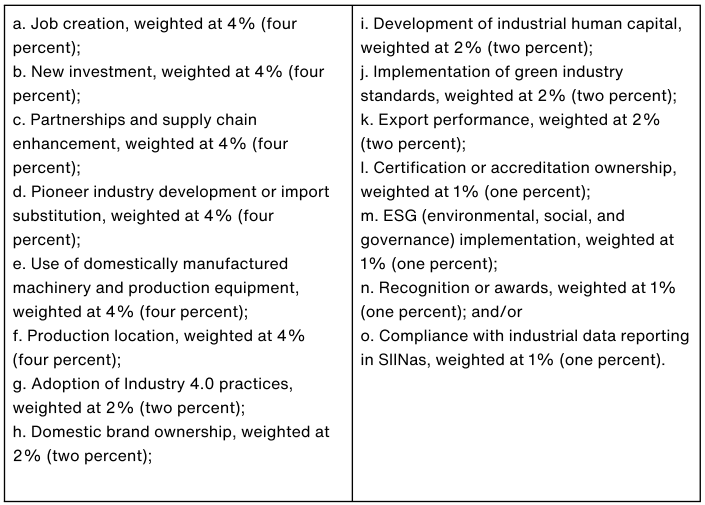 MoI Regulation No. 35/2025: Amendments to Indonesia’s TKDN Regulatory ...