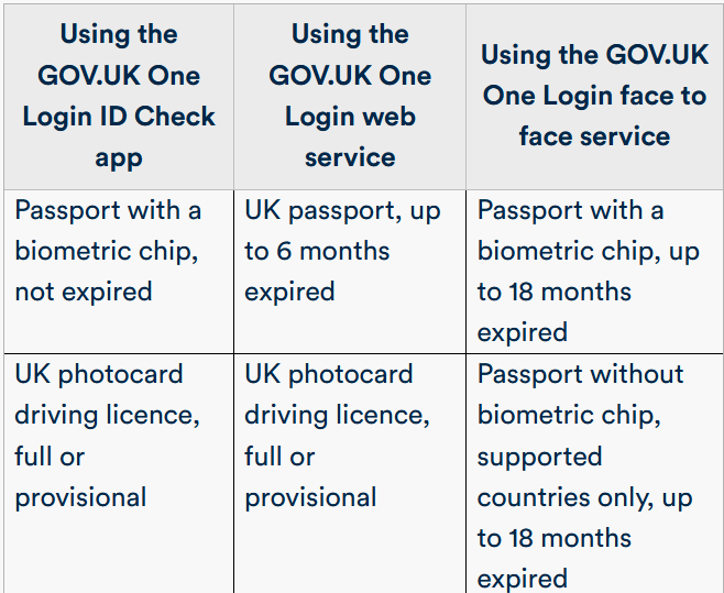 Directors: Are you ready for mandatory ID verification? Steps you need ...