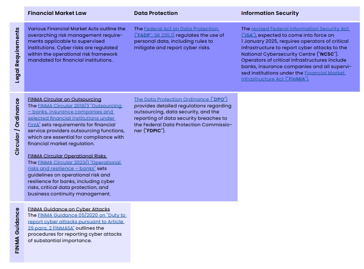FINMA warns supervised institutions of cybersecurity risks and provides ...