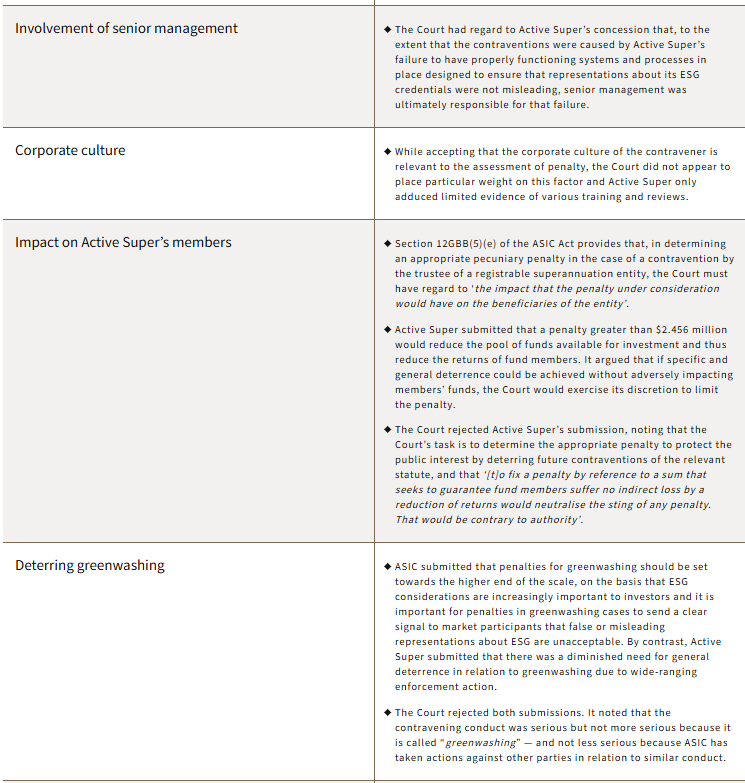 ESG claims in focus: ASIC chalks up another greenwashing win - Lexology