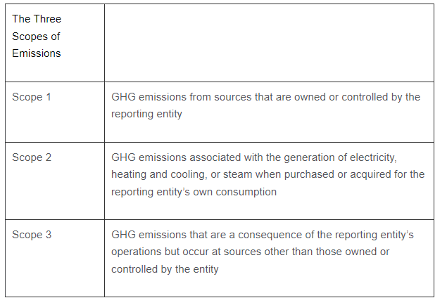 White House Announces Federal Supplier Climate Risks and Resilience ...