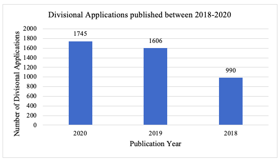 Divisional Applications in India - A Guide for Applicants and Foreign ...