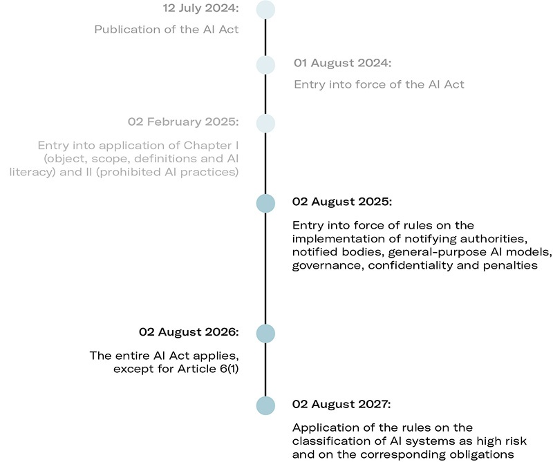 AI Act: Commission guidelines on high-risk systems - Lexology
