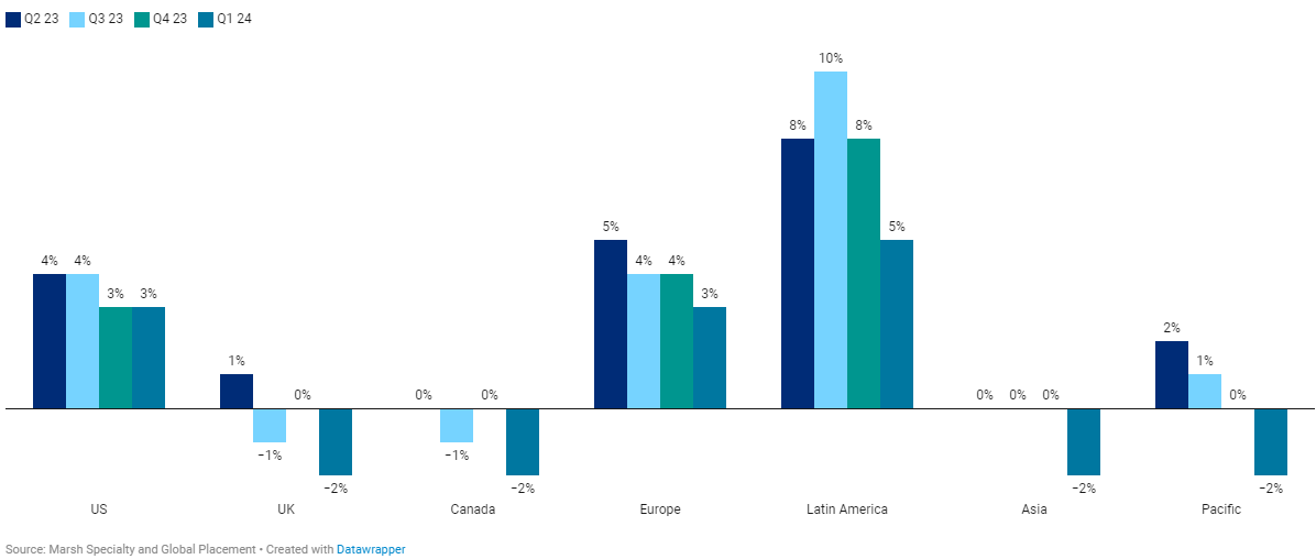 Global Insurance Market Index - Lexology