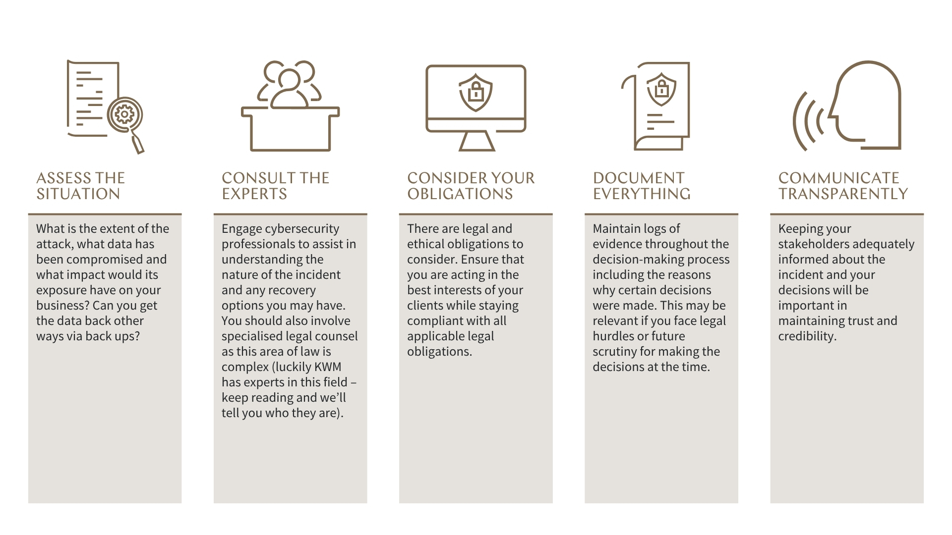 Facing A Ransom Demand? Practical Advice on Paying Ransoms - Lexology