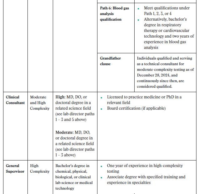 CMS Implements First Major Updates to Lab Personnel Requirements in 30 ...