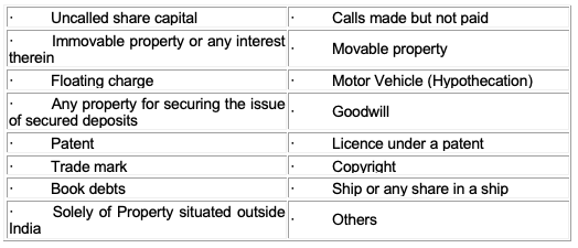 Recording of Charges under the Companies Act- India - Lexology