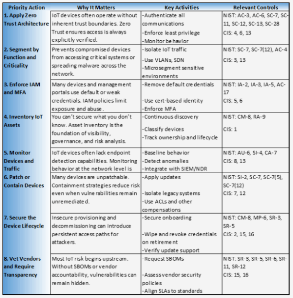 Managing IoT Risk: A Primer - Lexology