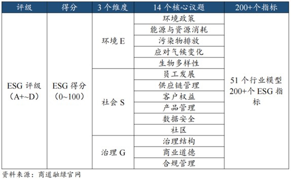 ESG合规管理体系建设：如何优化ESG合规管理，提升ESG评级？ - Lexology