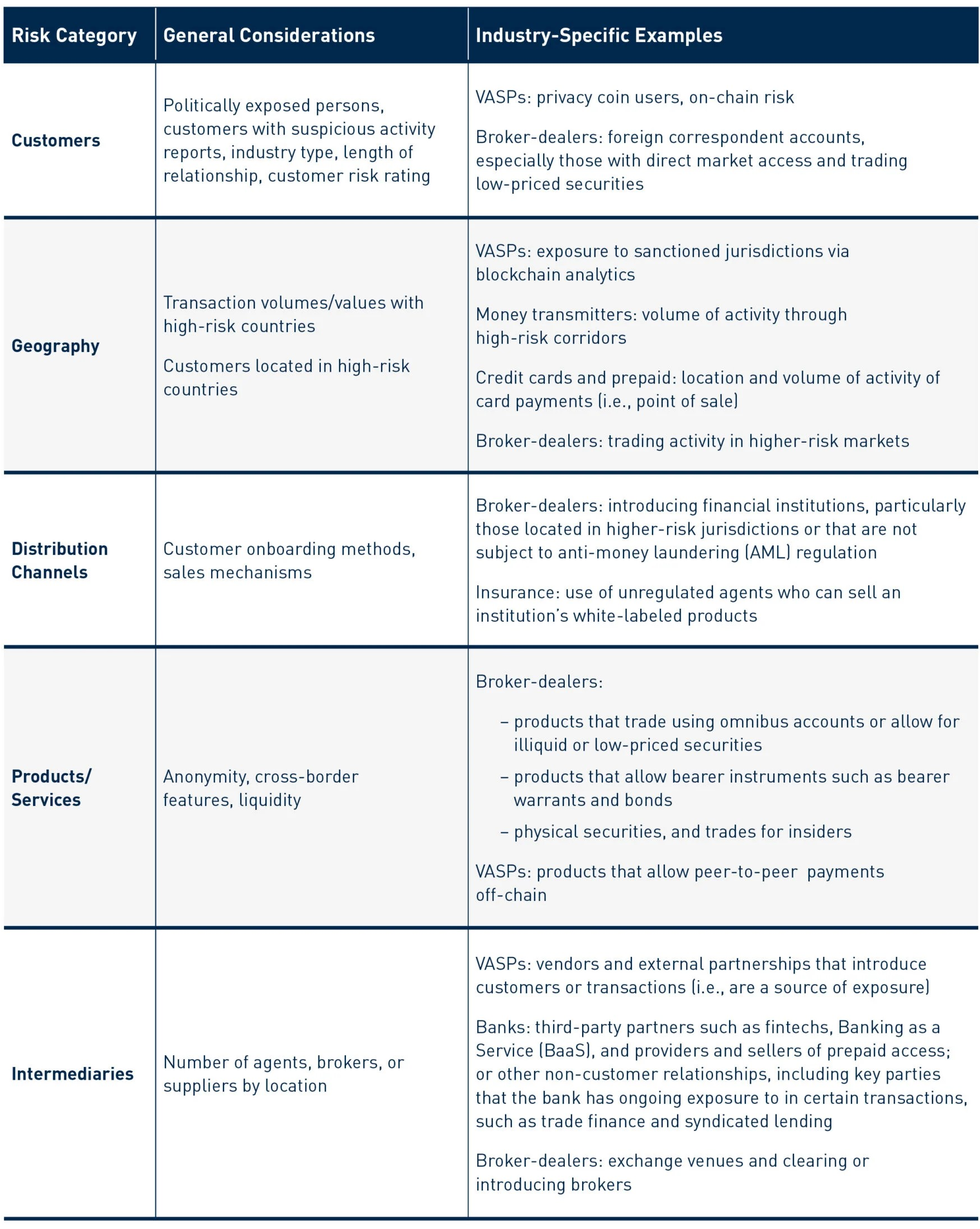 Optimizing Financial Crime Programs through Actionable Risk Assessments ...