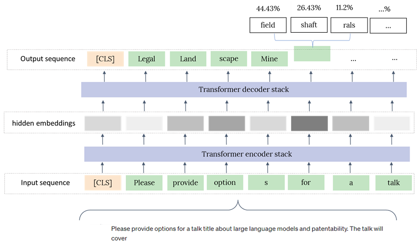 LLMs in healthcare: Key patentability considerations in the UK and ...