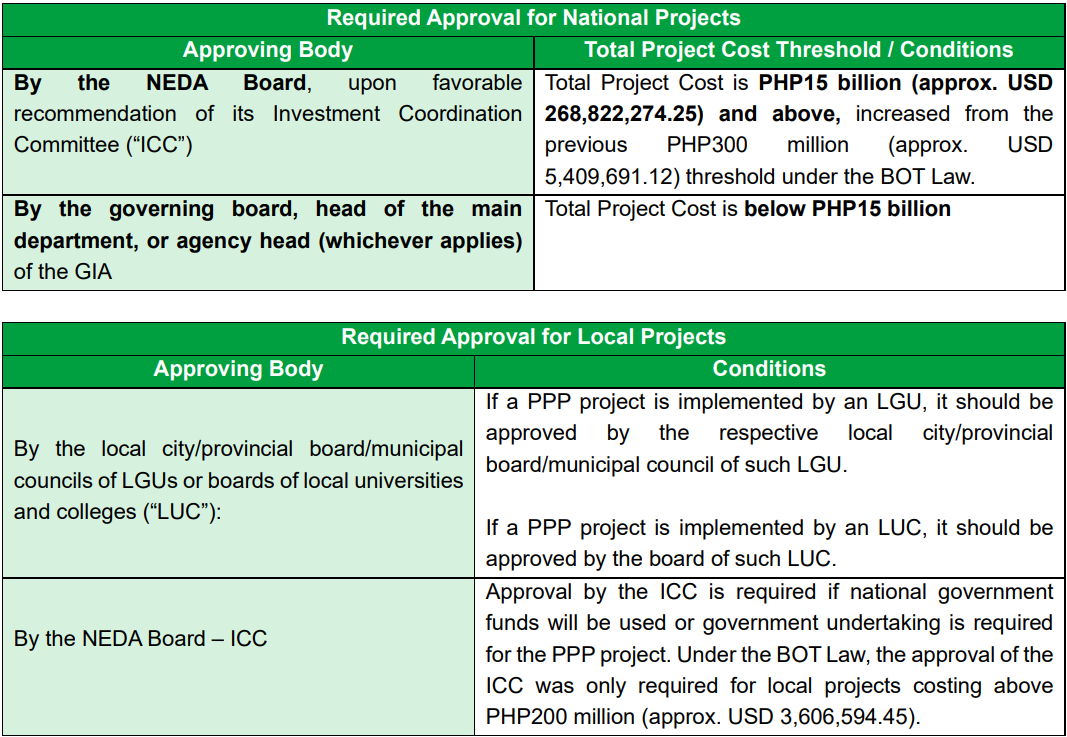 The Public-Private Partnership Act Key Provisions (Philippines) - Lexology