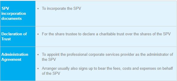 Practical guides on orphan SPV repackaging transactions for Hong Kong ...