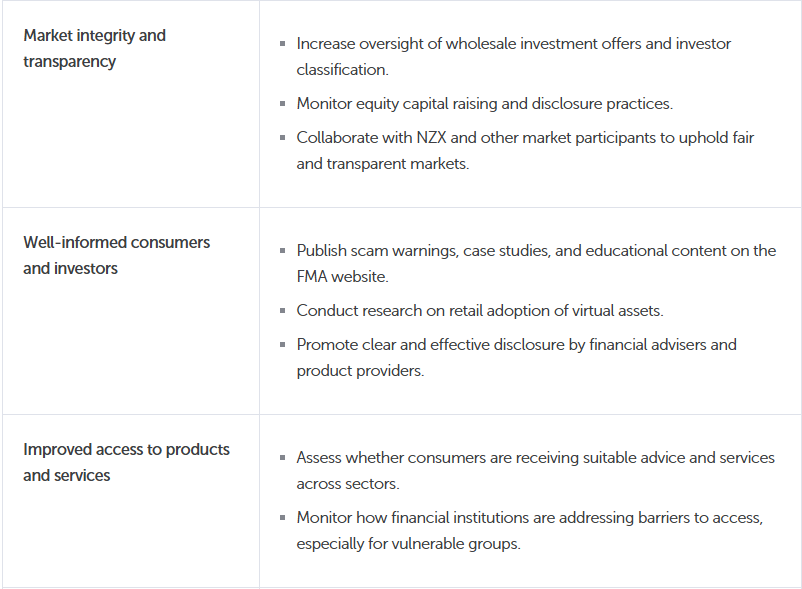 Key insights from the FMA’s first Financial Conduct Report - Lexology