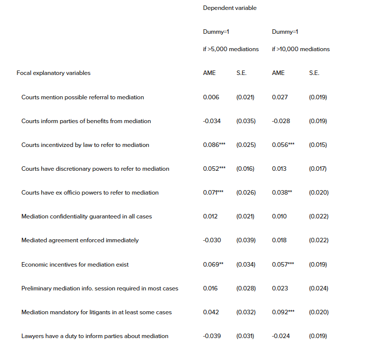 From Promise to Practice: Resolving the Mediation Paradox in Europe ...